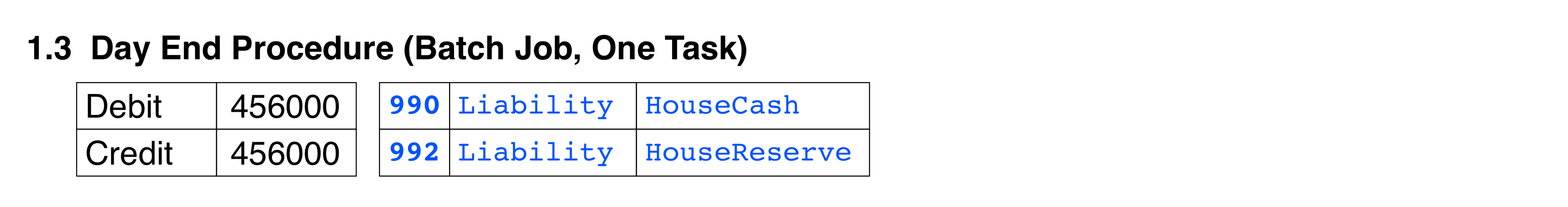 sql - Relational Data Model for Double-Entry Accounting - Stack Overflow